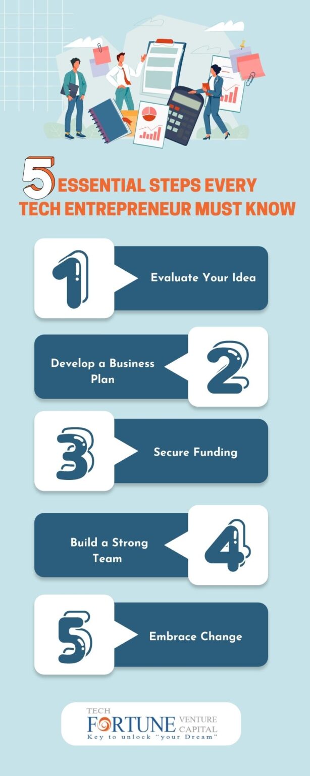 Tech Entrepreneurship Journey Started Right with These 5 Steps!