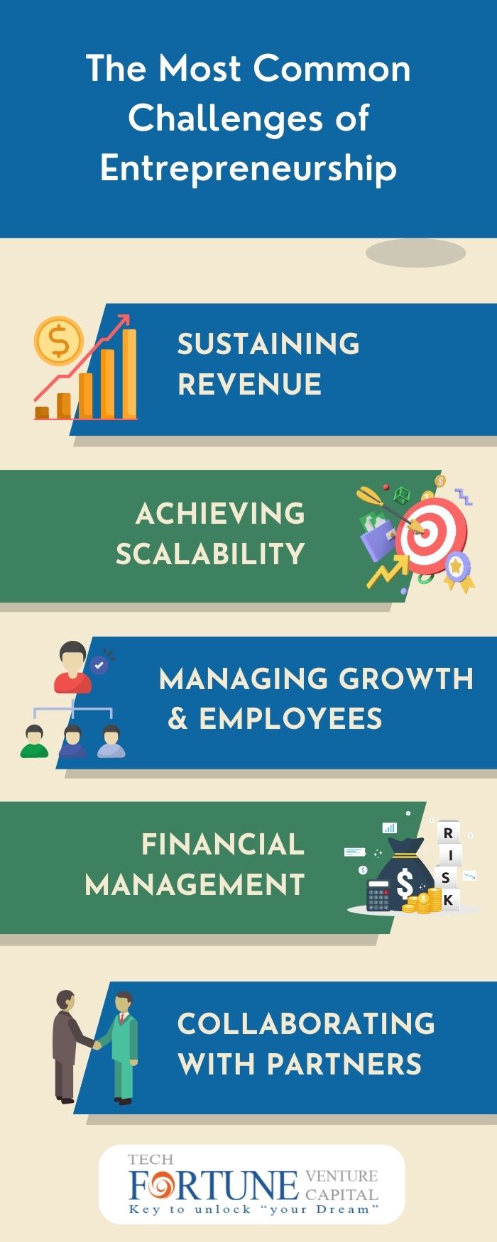 Challenges of Entrepreneurship - TechfortuneVC